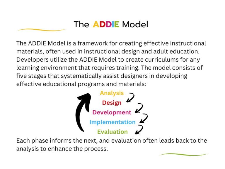 ADDIE Model – Better Learning Design
