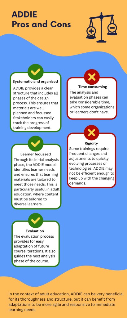 ADDIE Model – Better Learning Design